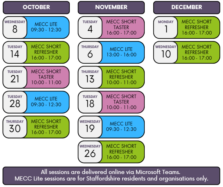 MECC - Make Every Contact Count - Everyone Health Staffordshire